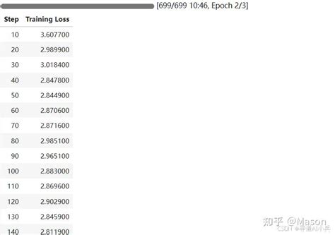 【qwen2微调实战】lora微调qwen2 7b Instruct实践指南 知乎