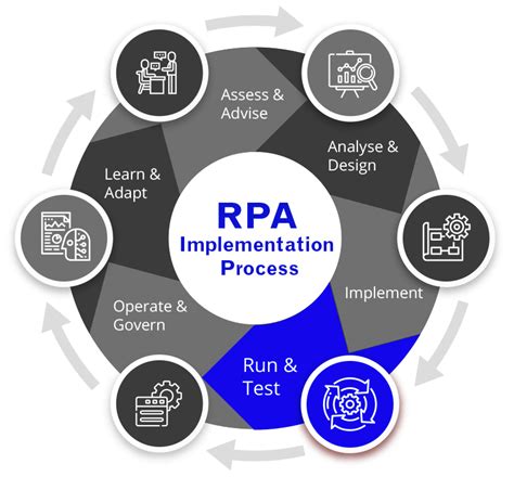 RPA IMPLEMENTATION SERVICES Cloud C Cloud C RPA