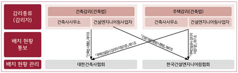 인쇄하기