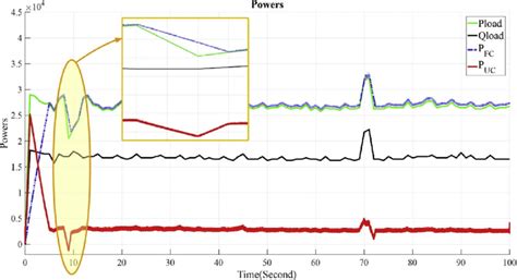 E Source And Load Powers Download Scientific Diagram