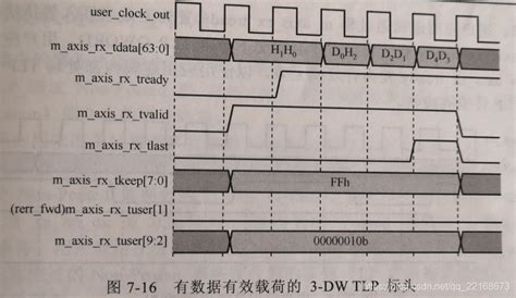 Xilinx Pcie Dma Sparten6 Kintex 7 Bmd 搭建 Csdn博客