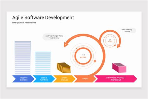 Agile Development Presentation Powerpoint Template Nulivo Market Agile Development Presentation Powerpoint Template Nulivo Market