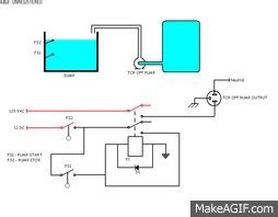 FLOAT SWITCH FUNCTIONS On Make A