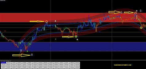 Fibonacci Auto Draw Indicator For MT And MT