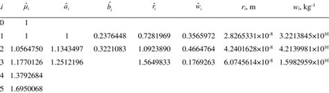 Quadrature Weights W I And Abscissa R I Calculated By Pd Algorithm Of