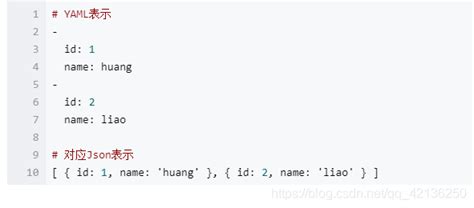 yaml标准（什么是yaml） ymal 什么意思 csdn博客