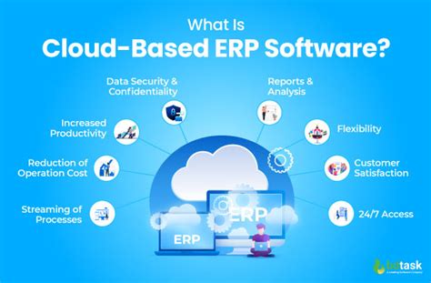 Cloud Based Erp System For Small Business Find The Best One