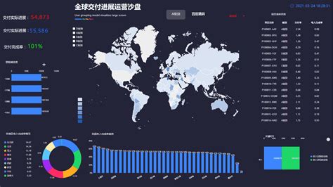 Datafocus Cloud 数据分析ai使用评测分享 Ai神器集 Datafocus Cloud 数据分析ai使用评测分享 Ai神器集