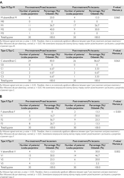 Comparison Of Basic And Specific Sites Affected Of The Basp Comparison Of Basic And Specific Sites Affected Of The Basp