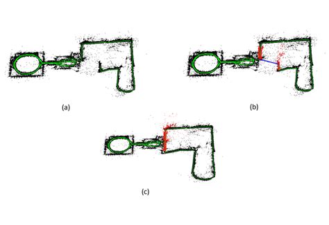 Main Steps Of The Loop Closure Detection A Given Current Setting