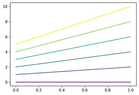 Python Charts Colors And Color Maps In Matplotlib