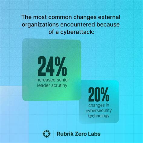 Joe Conklin On Linkedin Cyberresilience