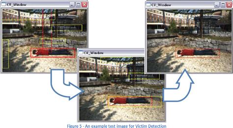 Violajones Object Detection Framework Semantic Scholar