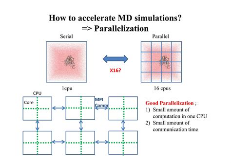 Cmsi計算科学技術特論a 2015 第13回 Parallelization Of Molecular Dynamics Ppt