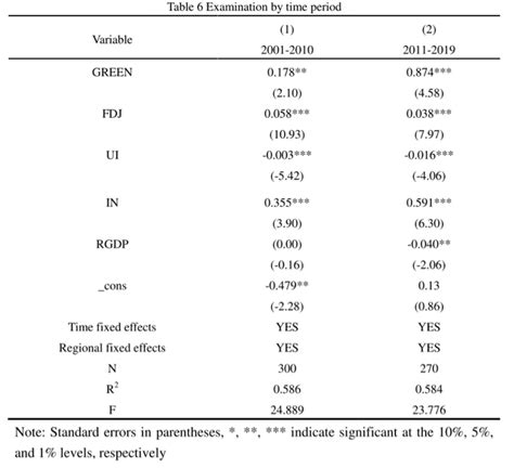 文献分析 绿色金融是否促进了中国的低碳经济转型？ 中央财经大学绿色金融国际研究院