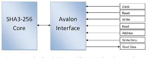 figure 5 from acceleration of image processing with sha 3 keccak