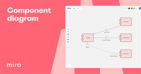 Modelo de Diagrama de Componentes UML Online Exemplo editável