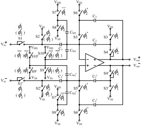 Low Voltage Fully Differential Cmos Switched Capacitor Amplifiers
