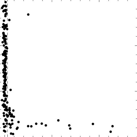Angular offset between the µm coordinates and the MASS stellar Download Scientific Diagram