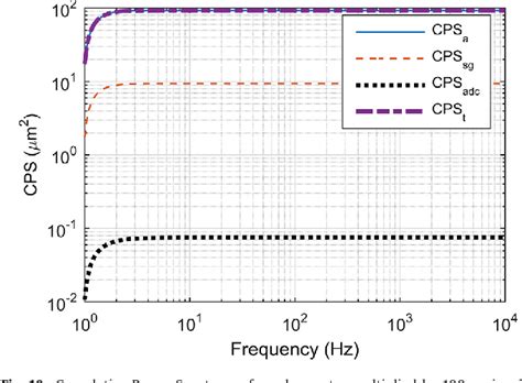 Figure 1 From Optimized Estimator For Real Time Dynamic Displacement Measurement Using