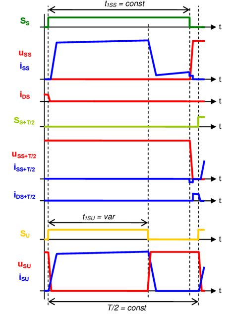 Figure 1 From High Frequency Soft Switching Pwm Dcdc Converter With