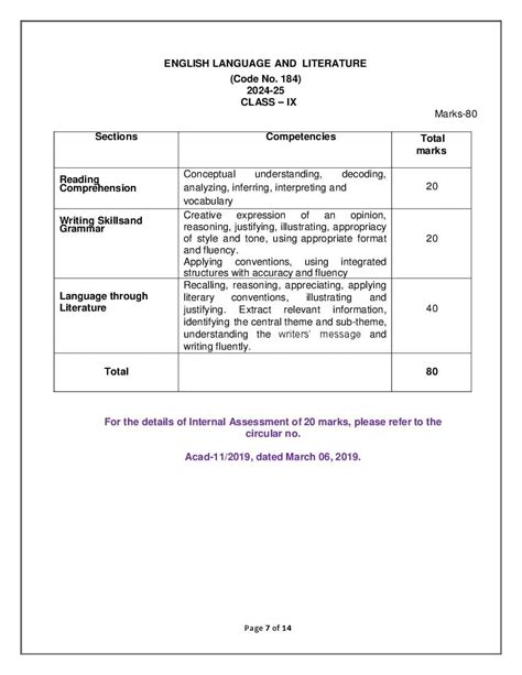 Cbse Class 10 English Syllabus 2025 New Download Pdf Here Aglasem