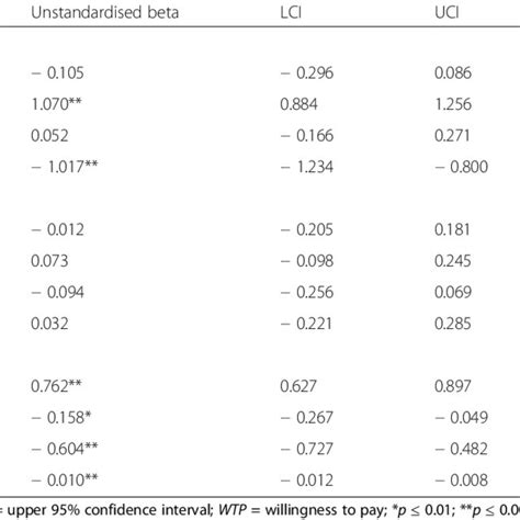 Combined Best And Worst Case Data Download Scientific Diagram