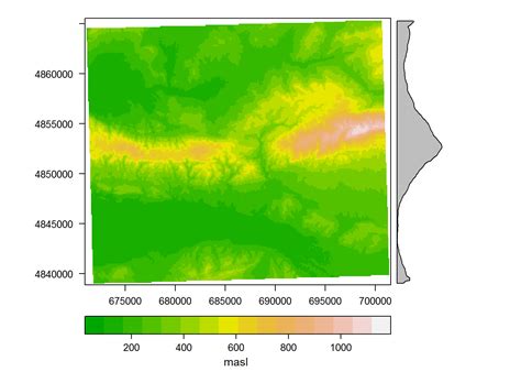 How To Do Archaeological Science Using R
