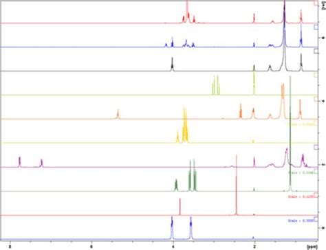通过核磁共振波谱快速简单地鉴定和定量洗涤剂配方中的成分 journal of surfactants and detergents x mol