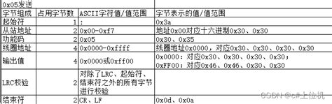 C Modbus通信从入门到精通（17）——modbus Ascii（0x05功能码与c代码实现）modbus 05 生成 命令 Csdn博客