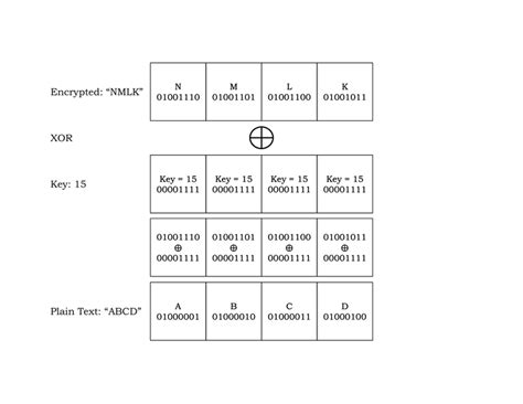 Breaking Codes With Genetic Algorithms Genetic Algorithms In Elixir By Sean Moriarity The