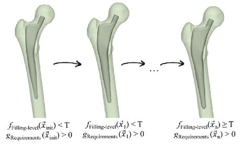 Iterative Procedure To Maximize The Filling Level Download