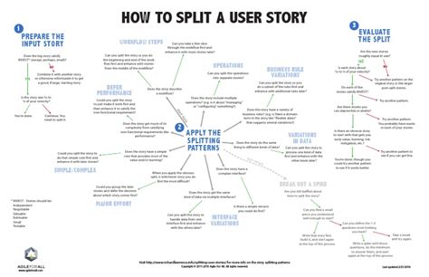 Story Splitting Flowchart Descargar Gratis Pdf Information