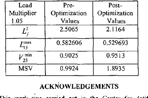 Table 5 From Artificial Neural Network Application To Power System