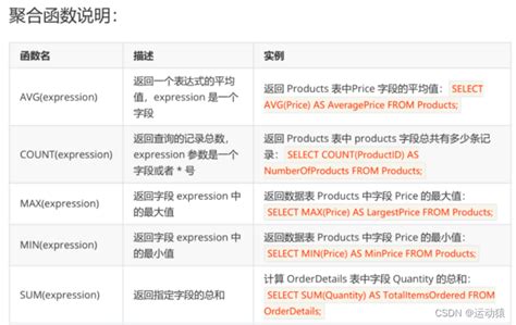 10 Mysql聚合函数and数据分组mysql聚合函数查询数据量太多是如何拆分 Csdn博客 10 Mysql聚合函数and数据分组mysql聚合函数查询数据量太多是如何拆分 Csdn博客