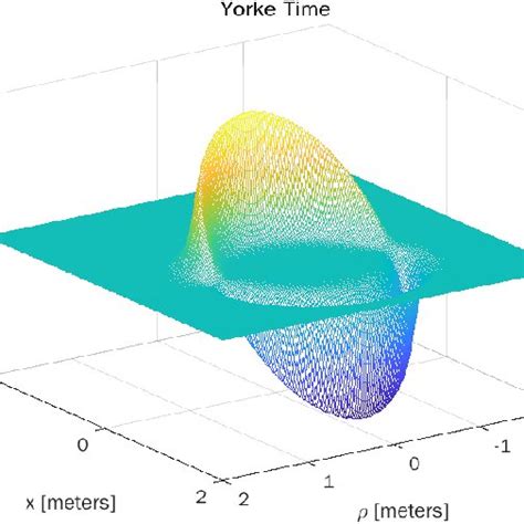 Diagram Of A Cylindrical Cavity Resonator With Rf At 24 Ghz In Tm010