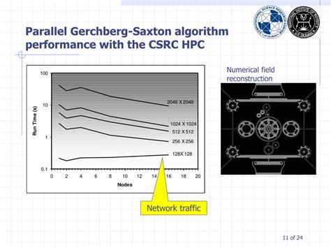 Ppt Efficient Calculation Of Computer Generated Holograms Via Parallel Computing Powerpoint
