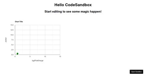React Bar Chart Examples Codesandbox