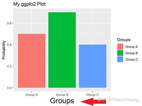 Ggplot2繁琐指南i 如何改变字体大小 知乎