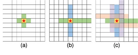 Figure 4 From A Fast Multiplane Segmentation Algorithm For Sparse 3 D Lidar Point Clouds By Line