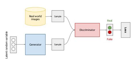 github yadavprashant189 tensorflow dcgan implementation