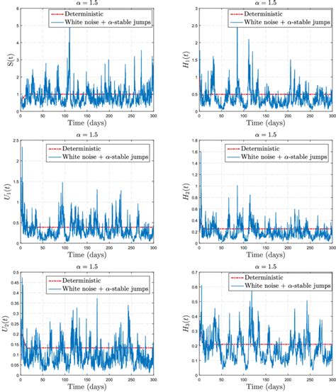 Graphical Simulations Of Two Types Of Trajectories Associated With