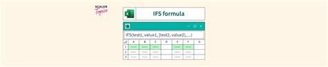 excel ifs function scaler topics