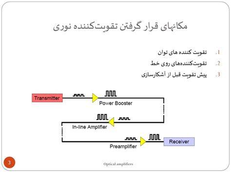 PPT Power Amplifiers PowerPoint Presentation Free Download ID 2961938
