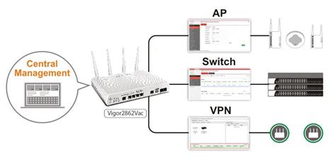 Blog DrayTek Aust NZ