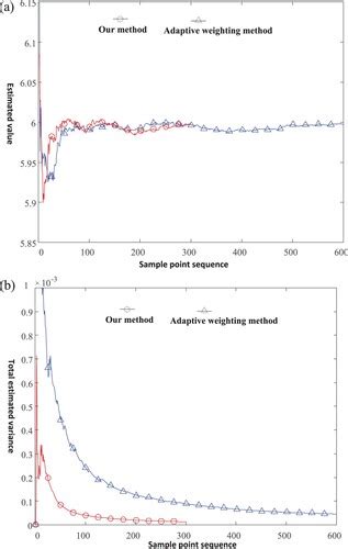 Full Article A Multi Sensor Data Fusion Algorithm Based On Consistency