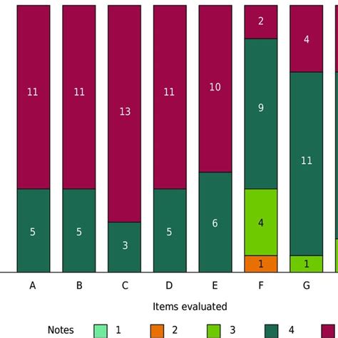 R Statistical Package Method Of Implementation Description And