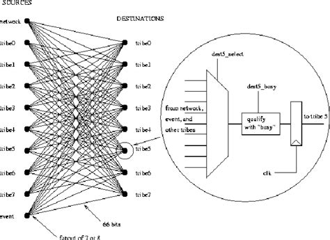 Interconnect Crossbar Download Scientific Diagram