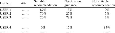 The User Classification Result Download Table