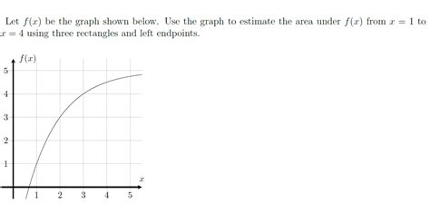 Solved Let F X Be The Graph Shown Below Use The Graph To Chegg Com